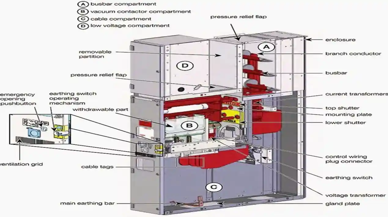 What Is the Voltage of LV Switchgear?